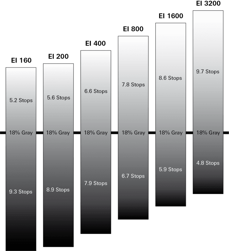 Medium Format vs Full Frame Cameras: Everything You Need To Know