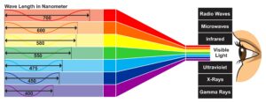 Seeing in Color: A Photographer's Guide to Color Theory