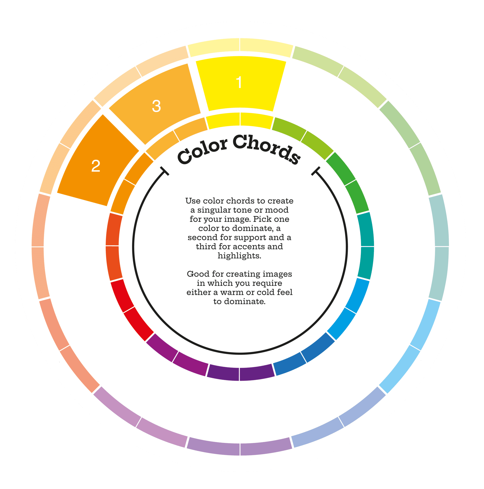 Seeing in Color: A Photographer's Guide to Color Theory
