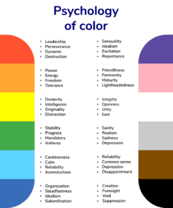 Seeing in Color: A Photographer's Guide to Color Theory