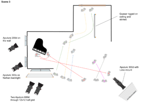 What Does a Cinematographer Do? On-Set Duties, Creativity, & More