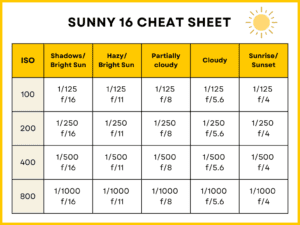 Mastering the Sunny 16 Rule in Photography - Artistic Hive