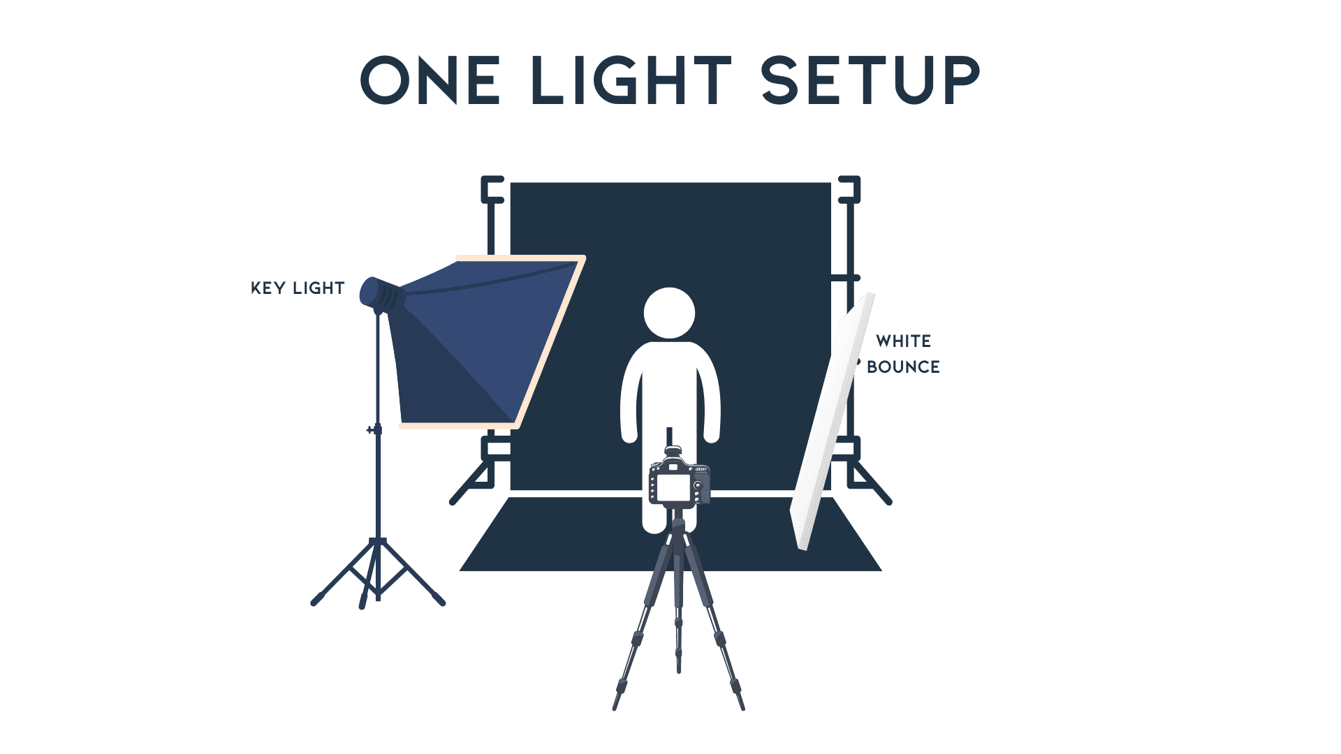 Lighting Headshots: How to Create Flattering Portrait Lighting ...