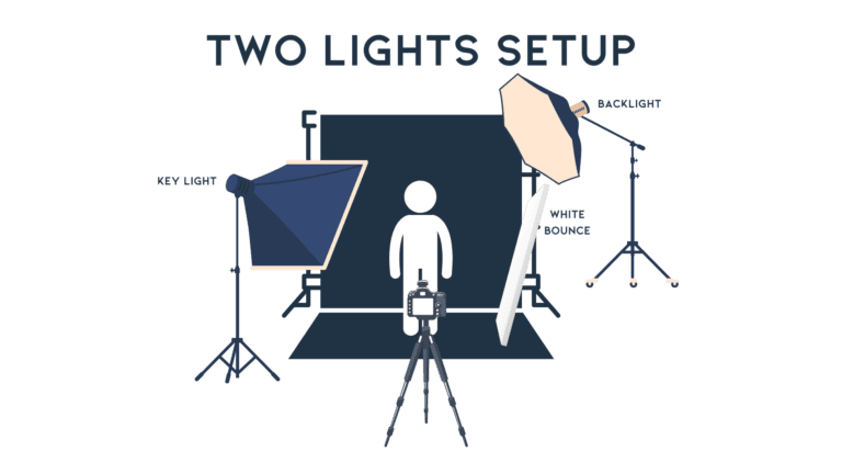 Lighting Headshots: How to Create Flattering Portrait Lighting ...