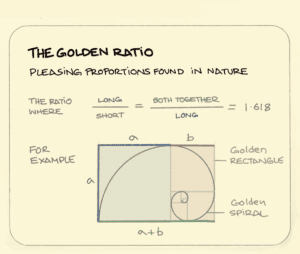 The Secret Math Behind Beauty: A Guide to Golden Ratio Art - Artistic Hive