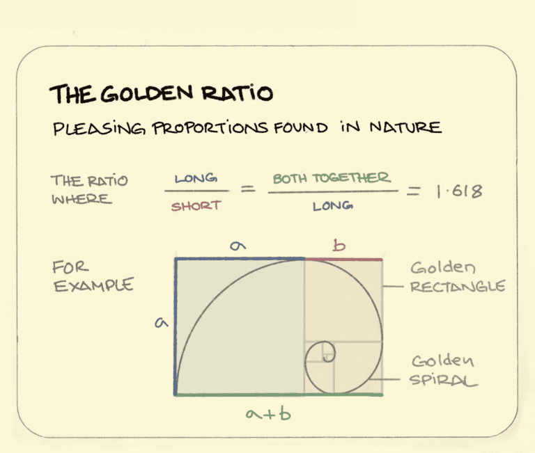 The Secret Math Behind Beauty: A Guide to Golden Ratio Art - Artistic Hive