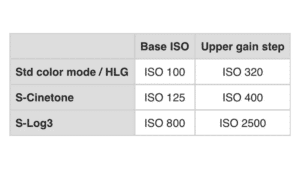 Our Hands-On Review of the Sony FX30 Cinema Camera - Artistic Hive