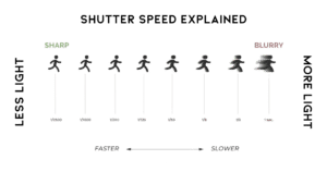 Understanding The Photography Exposure Triangle: Aperture, Shutter ...