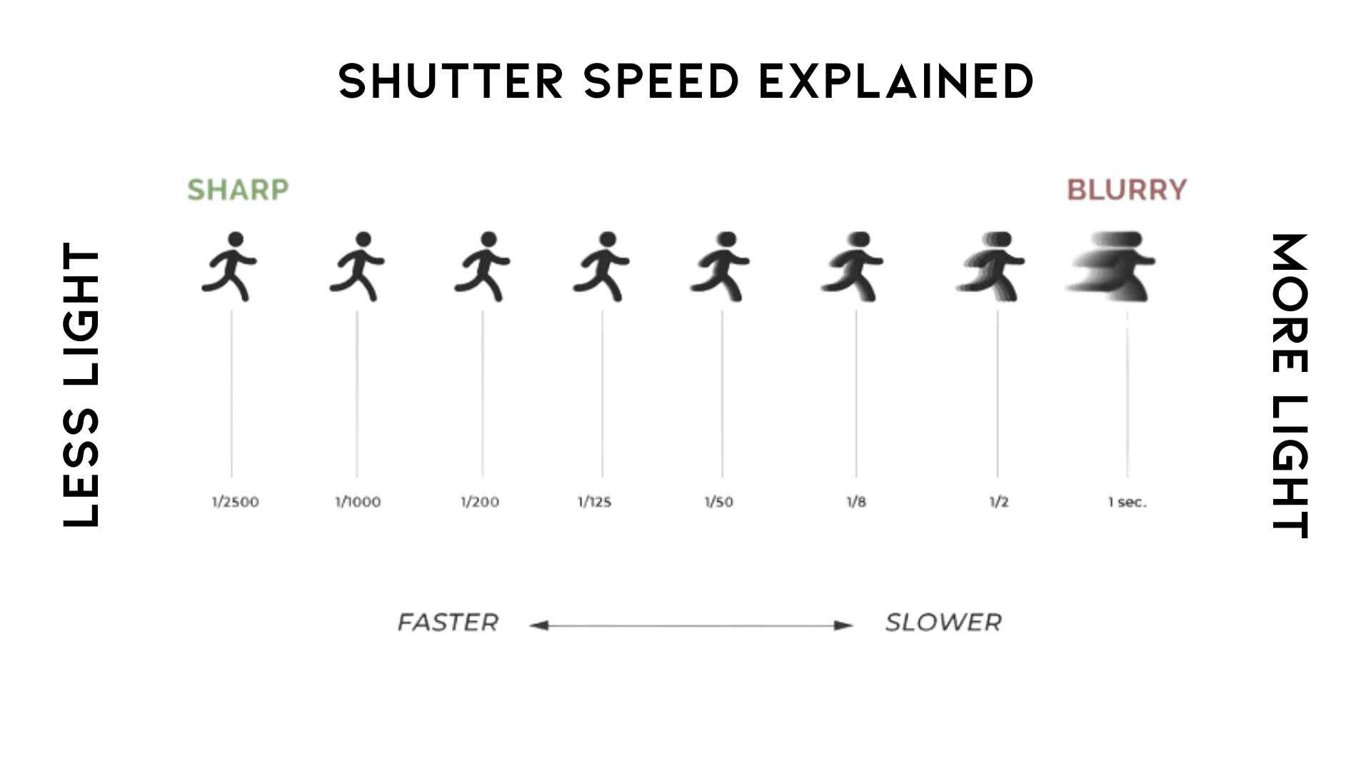 Understanding The Photography Exposure Triangle: Aperture, Shutter Speed, And ISO - Artistic Hive