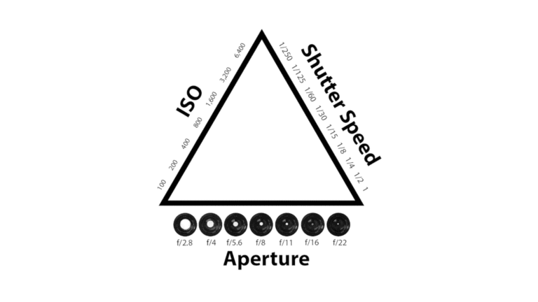 Understanding The Photography Exposure Triangle: Aperture, Shutter ...
