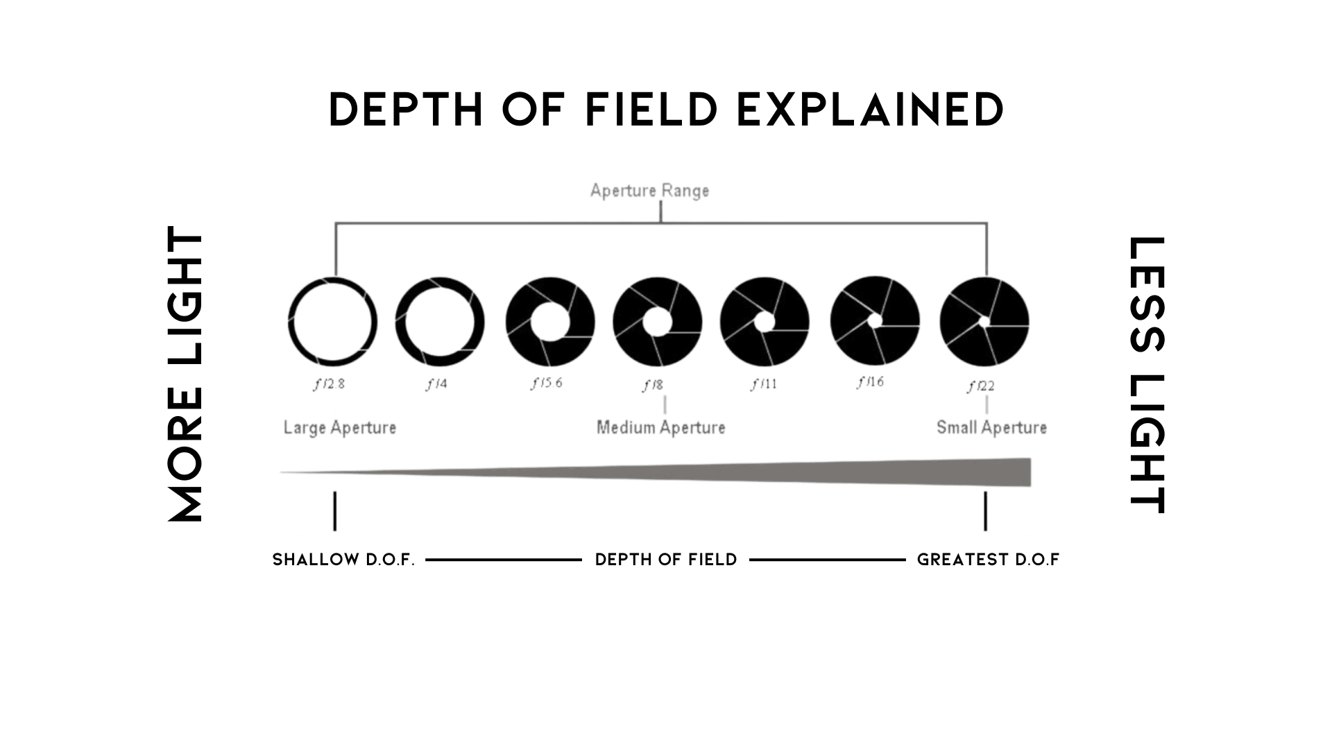 Understanding The Photography Exposure Triangle: Aperture, Shutter Speed, And ISO - Artistic Hive