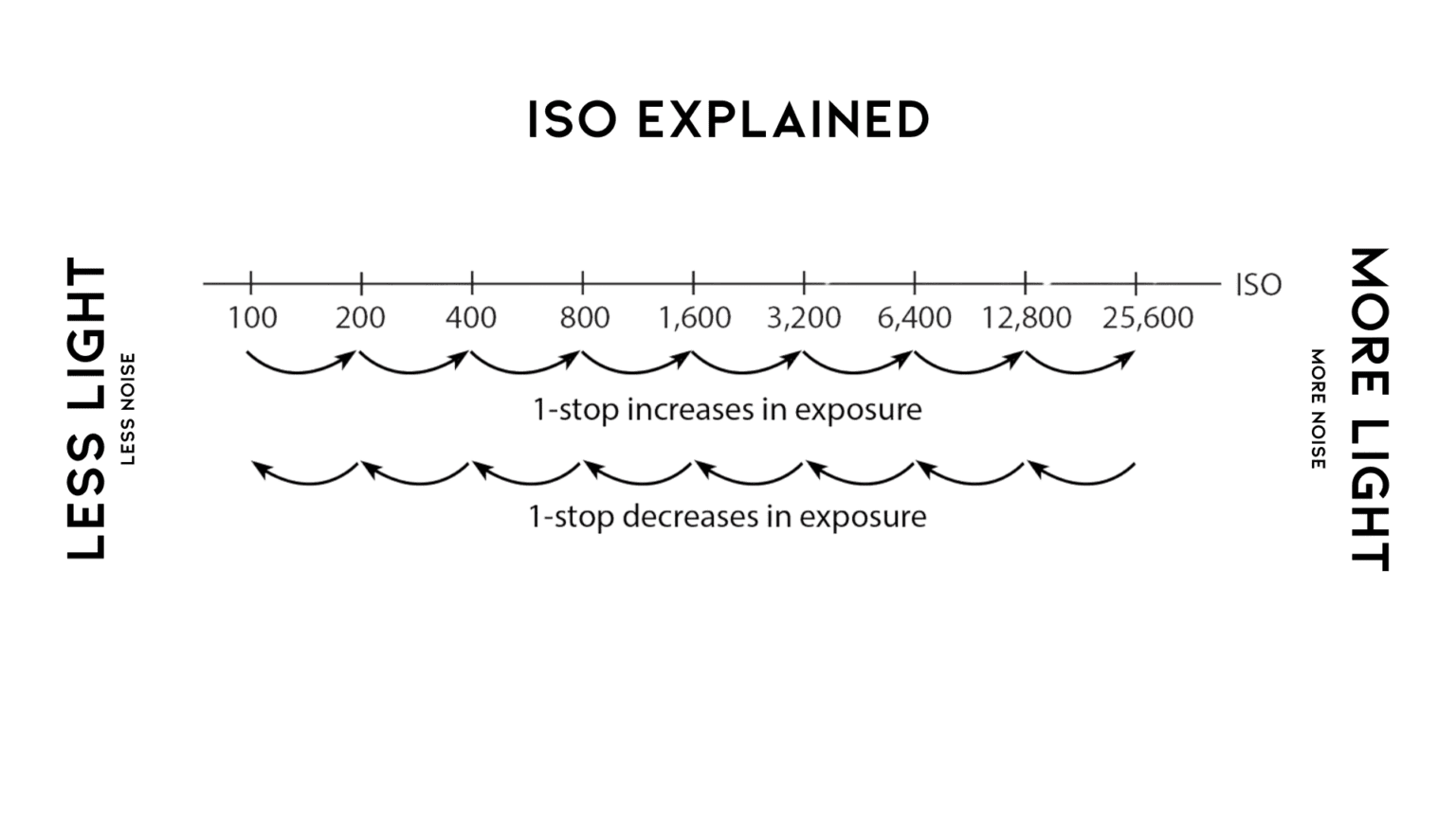 Understanding The Photography Exposure Triangle: Aperture, Shutter ...