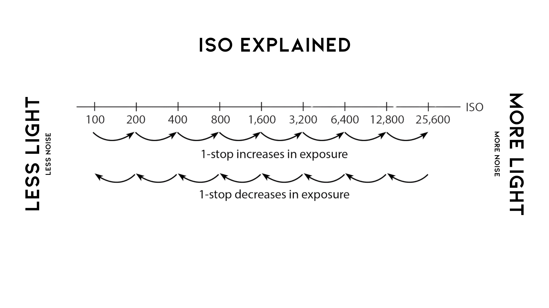 Understanding The Photography Exposure Triangle: Aperture, Shutter Speed, And ISO - Artistic Hive
